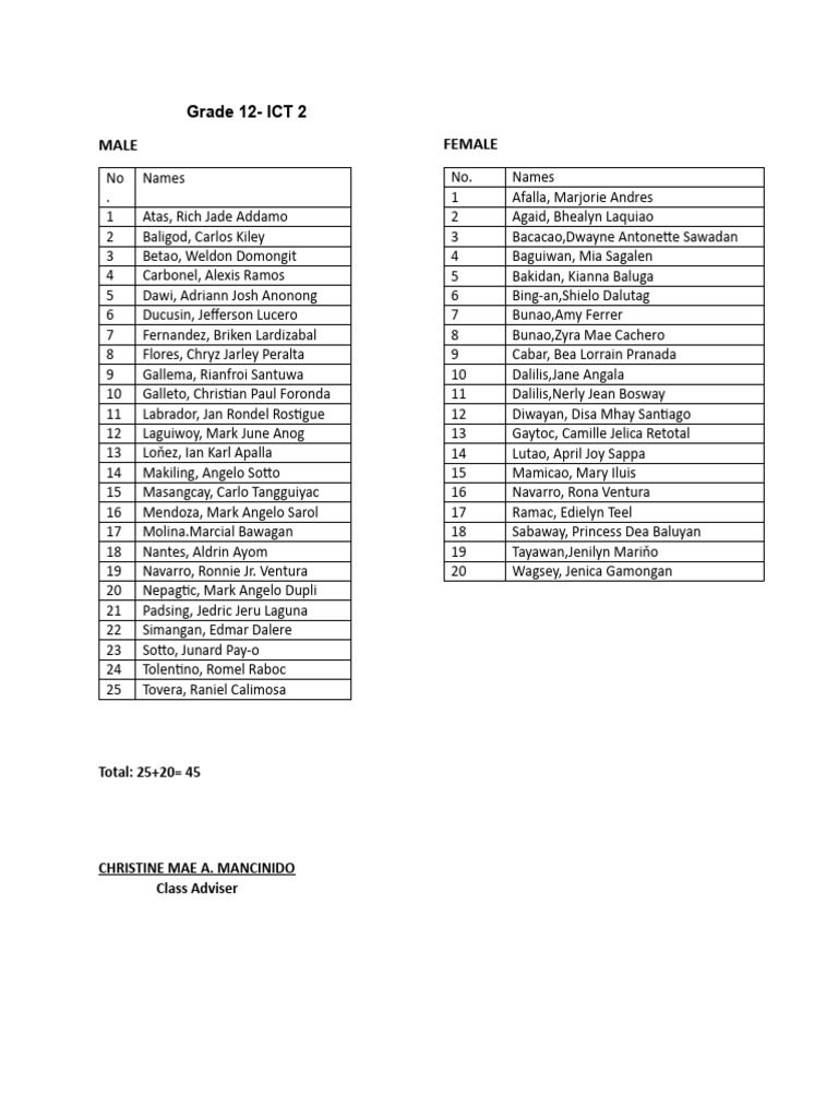 Grade 12 ICT 2 | PDF