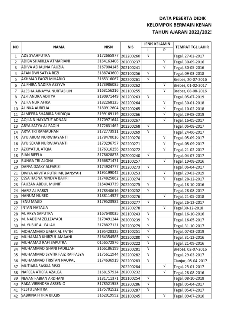 Data Siswa 2022 2023 Pdf