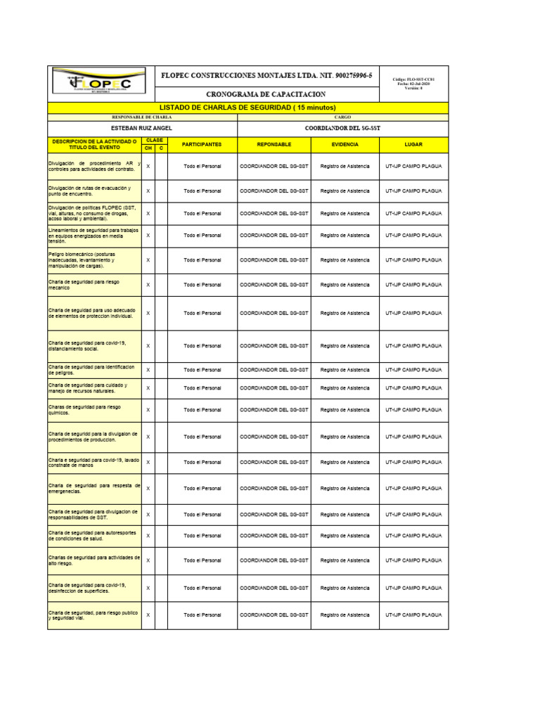 Cron. Capacitacionescharlas | PDF | Tecnología