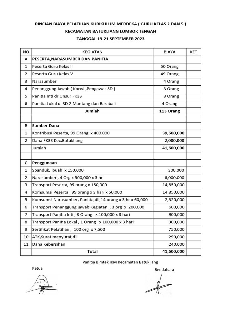 RAB - Pelatihan IKM 2023 | PDF