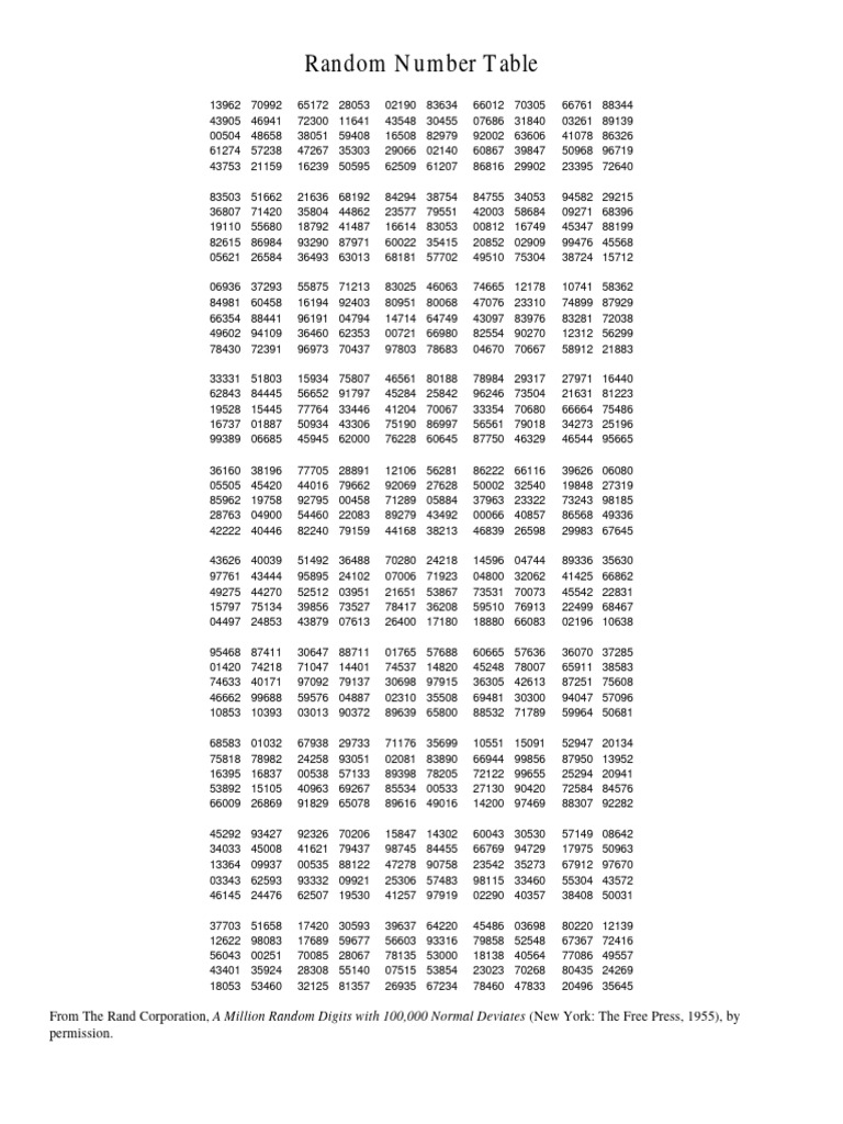 Table of Random Numbers TRN | PDF