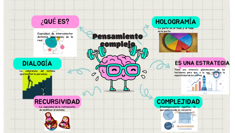 Pensamiento Complejo | PDF