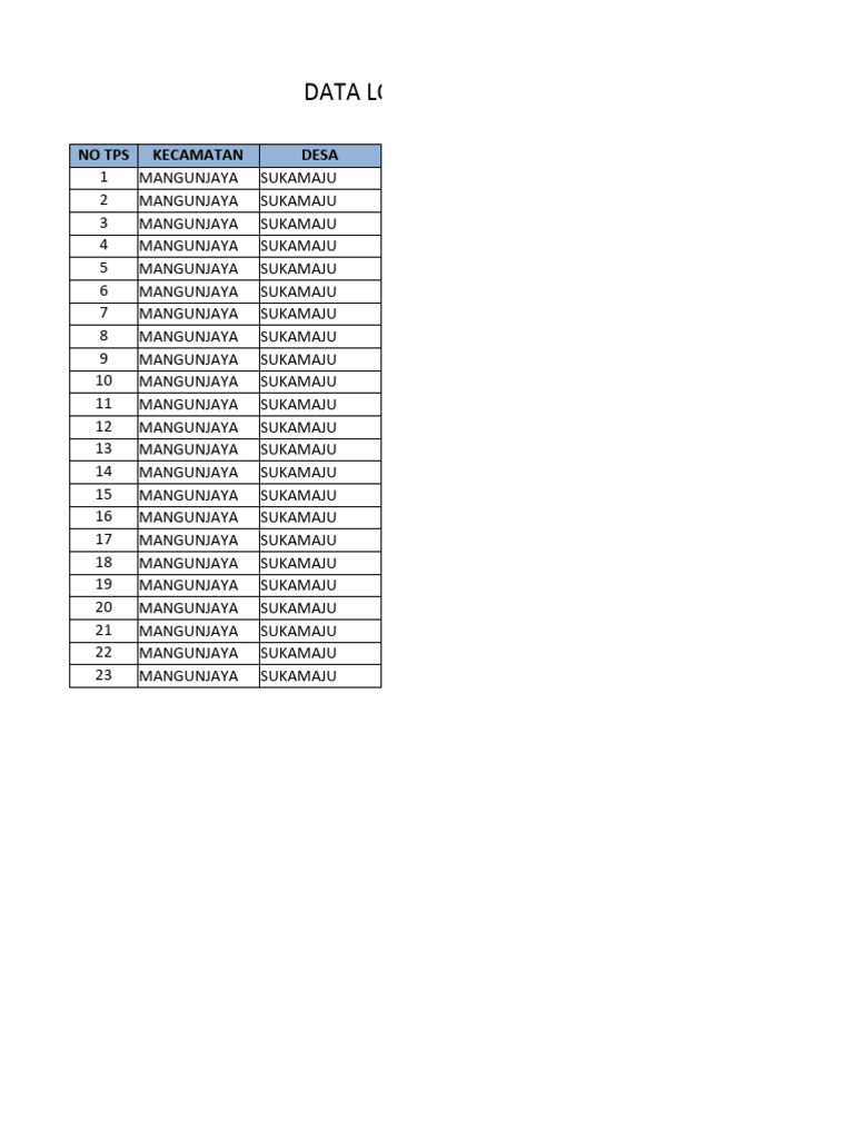 Data Lokasi TPS Desa Sukamaju Kecamatan Mangunjaya Kab Pangandaran | PDF