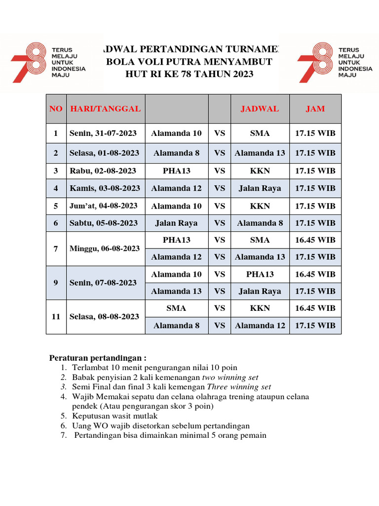 Turnamen - Voli - Antar - Jalur - 17 - Agustus - Putra - 2023 | PDF