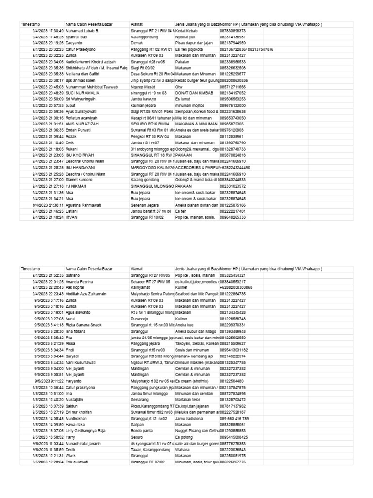 DAFTAR BAZAR (Responses) - Form Responses 1 | PDF