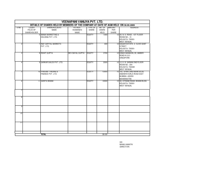 FormSchV 101109 For The FY Ending On 310309 26 .PDF VEENAPANI ANNEX PDF ...