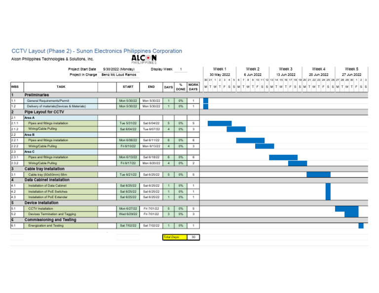Gantt Chart of CCTV Sunon Electronics PH Corp. | PDF