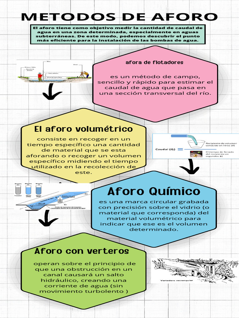 Infografía Algunas Cosas Que Puedes Hacer en Tu Tiempo Libre Divertido ...