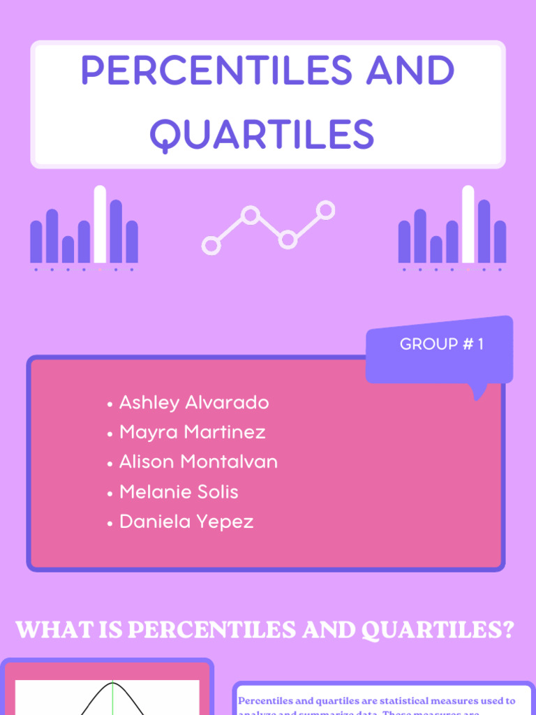 GROUP 3 - Percentiles and Quartiles - Comprimido | PDF | Quartile | Percentile
