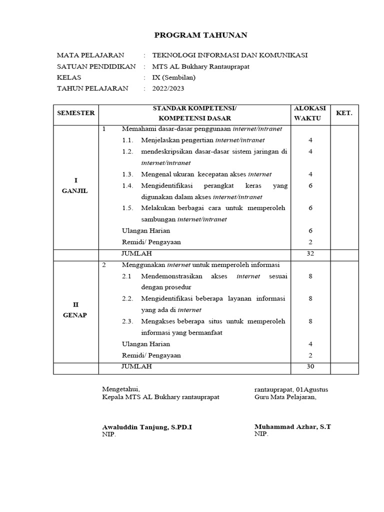 PROTA TIK Kelas 9 | PDF