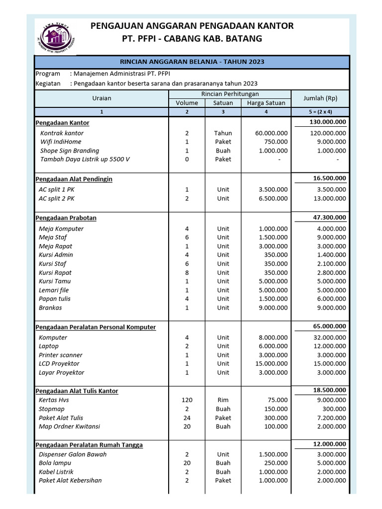 Rab Pfpi-Cab Batang | PDF