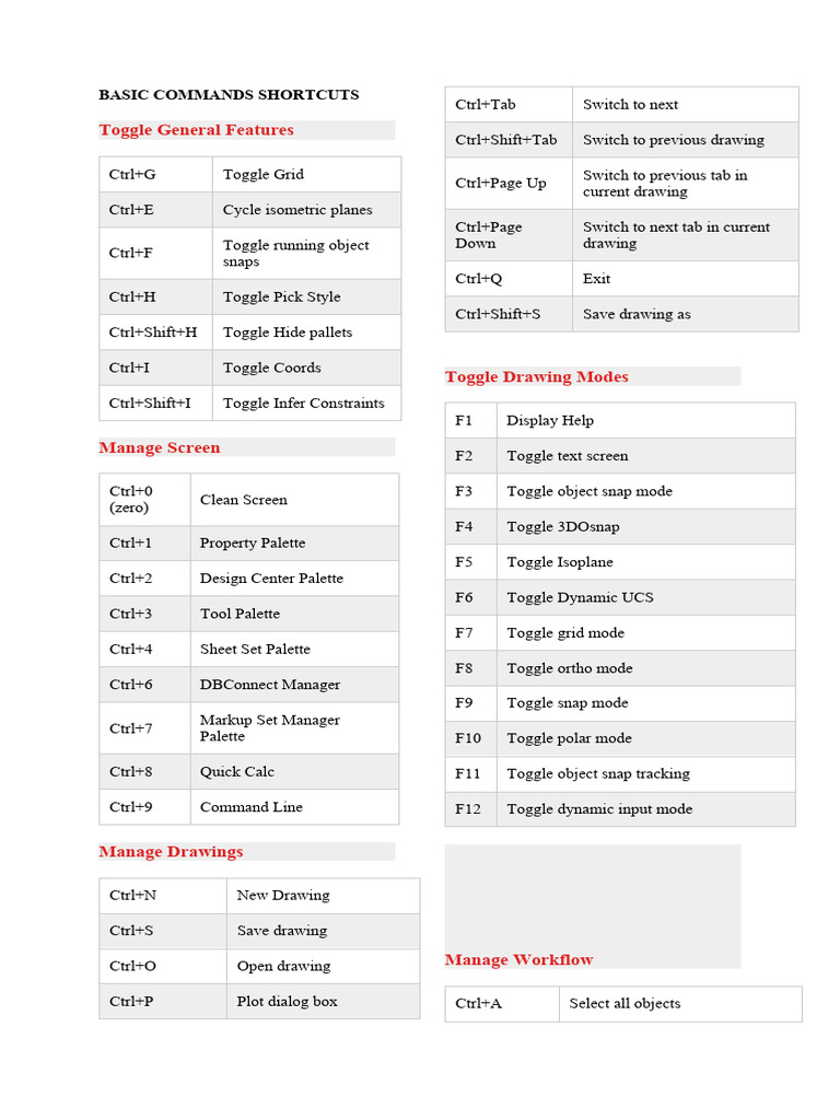Basic Commands Shortcuts | PDF | 3 D Computer Graphics | Rendering (Computer Graphics)