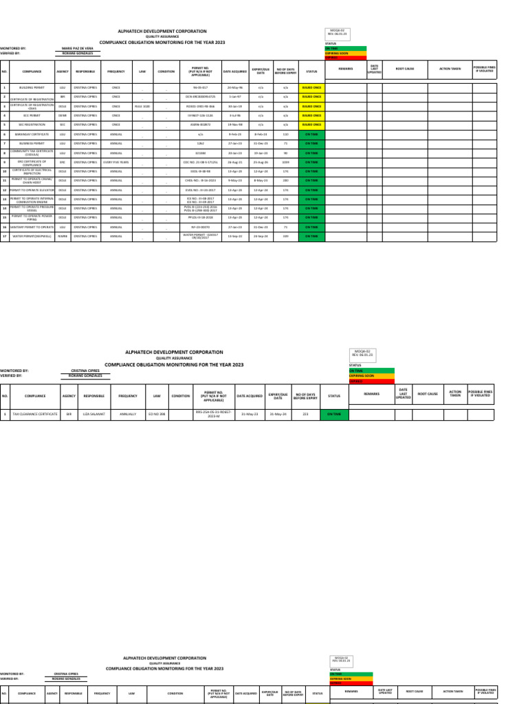 ADC Compliance Monitoring 2023 Report | PDF | Fire Safety | Natural ...