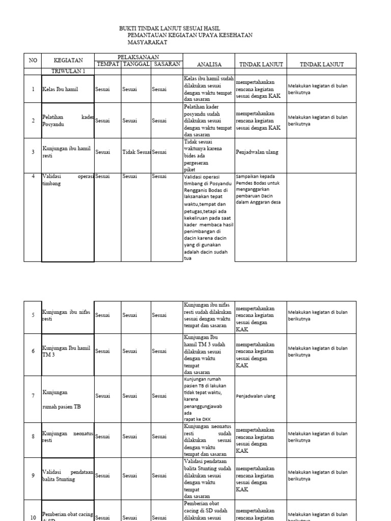 4.4.1.F.3 Bukti Tindak Lanjut Hasil Pemantauan Dan Evaluasi 2022 Dan 2023 | PDF