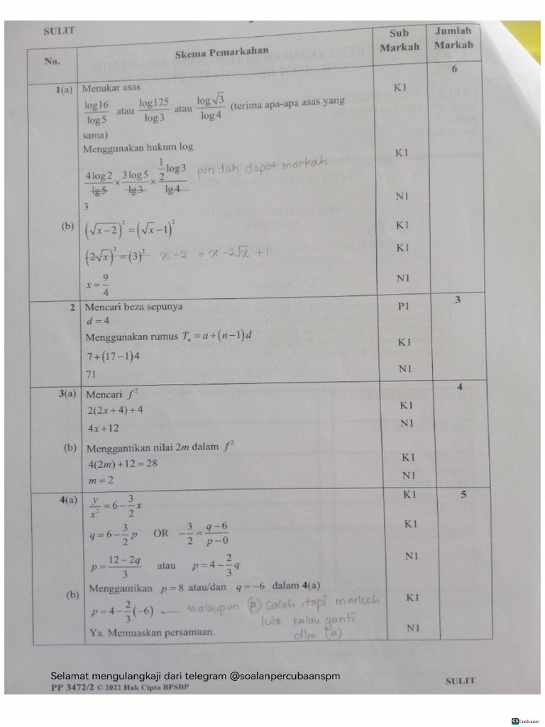 Skema Matematik Tambahan K1 SBP 2022 (2) | PDF