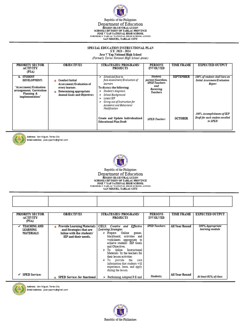 Sped Aip 2023-2024 | PDF | Individualized Education Program | Teachers