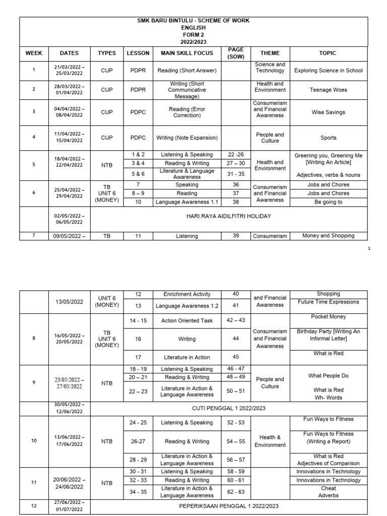 Form 2 English Scheme of Work 2022/2023 | PDF | Verb | Linguistic Morphology
