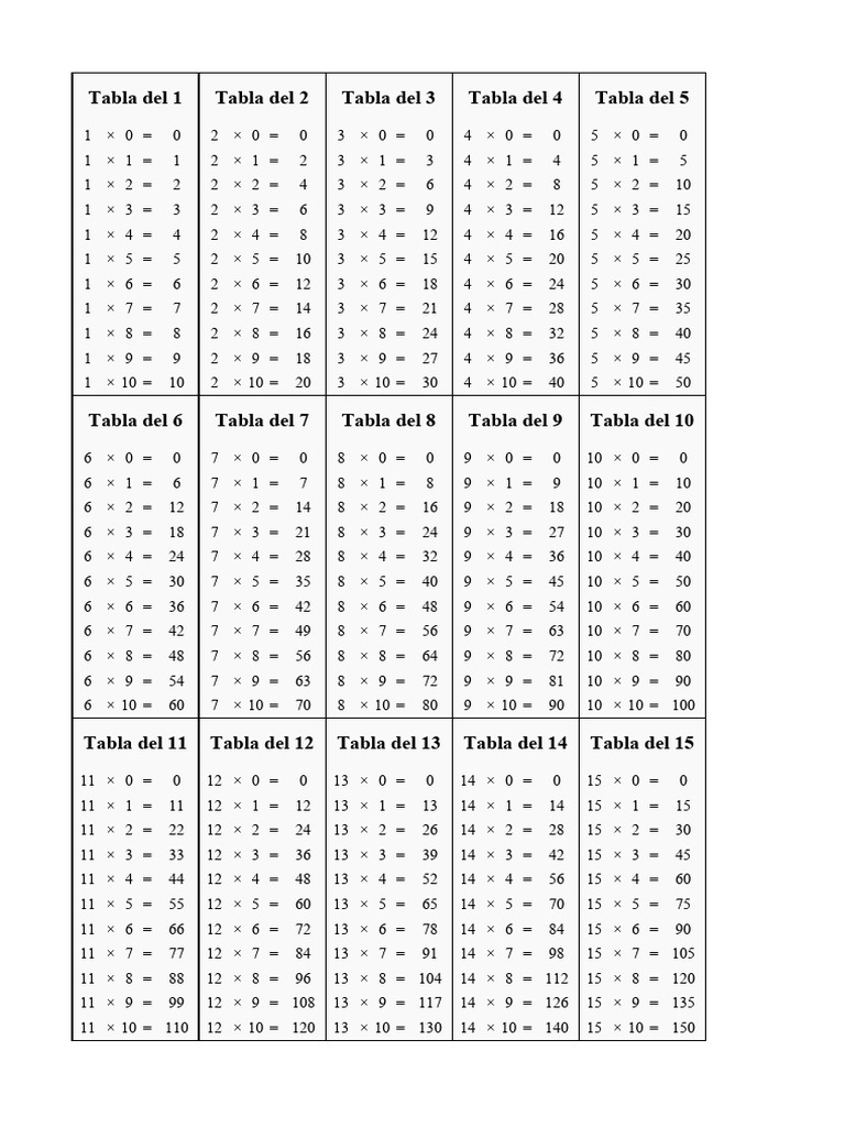 Multiplicacion Tablas | PDF