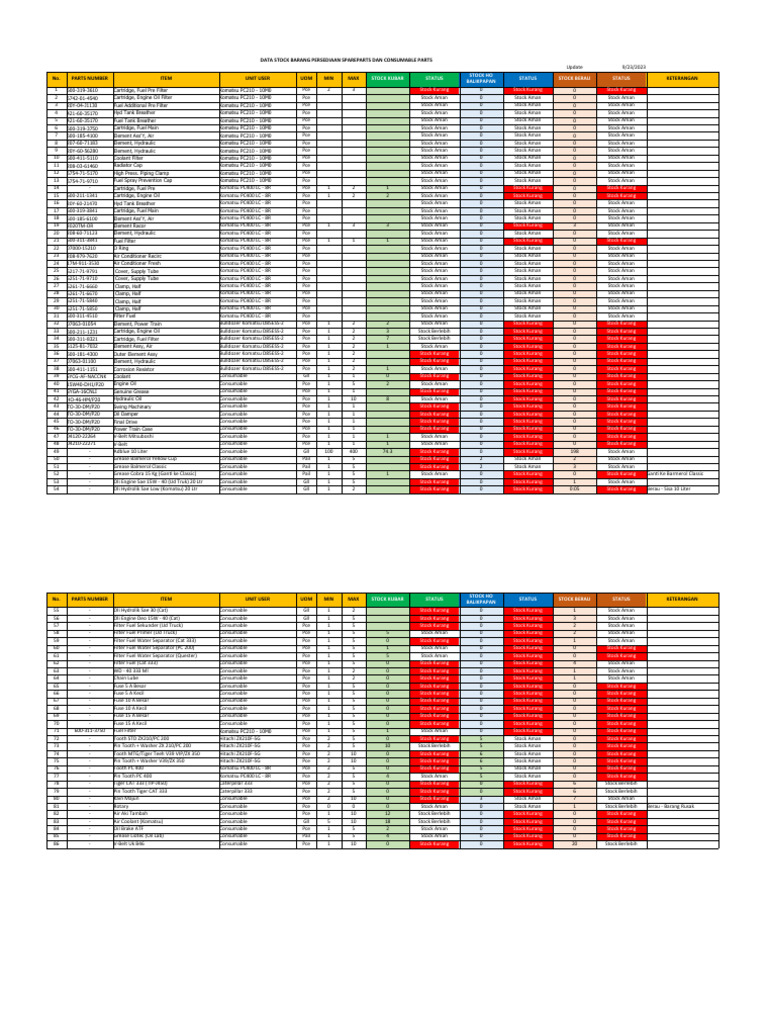 Spare Parts & Consumables Inventory Data | PDF | Machines | Vehicle Technology
