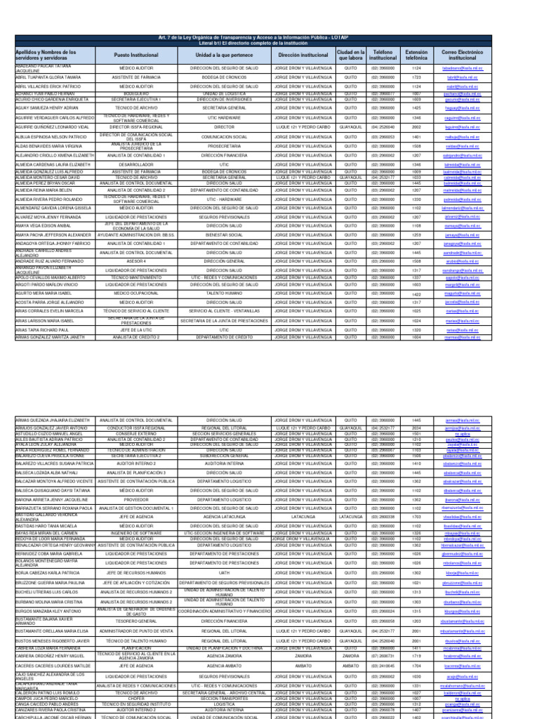 ECUADOR - ISSFA-mil-ec B1-Directorio-De-La-Institucion | PDF | Business | Economias