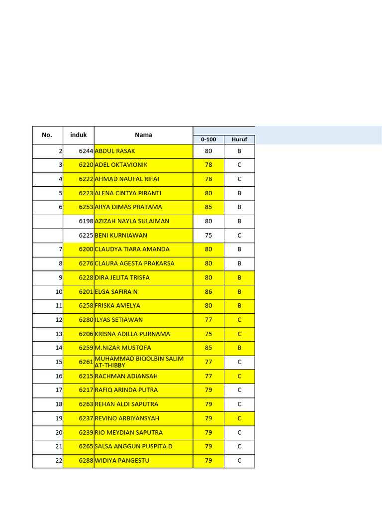 Nilai Raport Jadi - Mapel Bahasa Indonesia - SMP Kartikatama Kelas 8A Dan 8B | PDF
