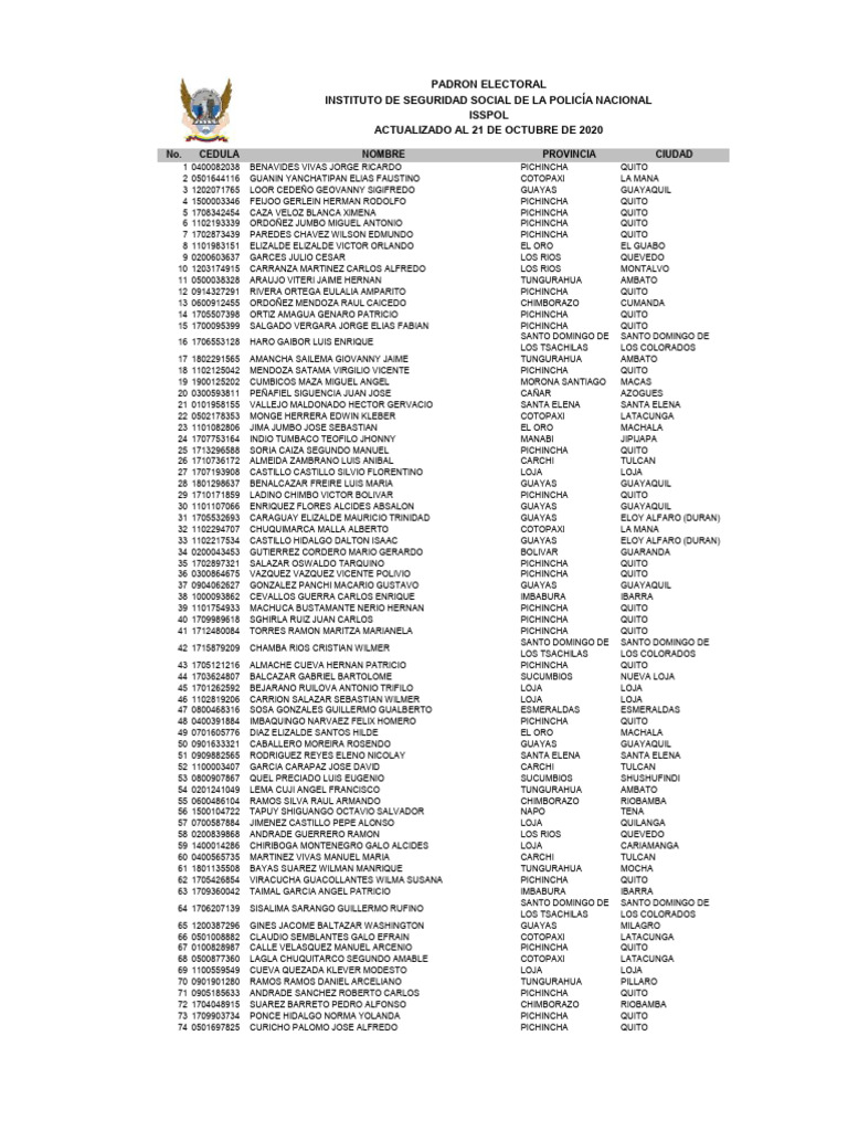 Ecuador Ispol Padron Electoral Al 21 de Octubre de 2020 | PDF