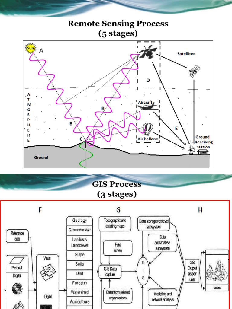 L 5 - Human Vision System | PDF
