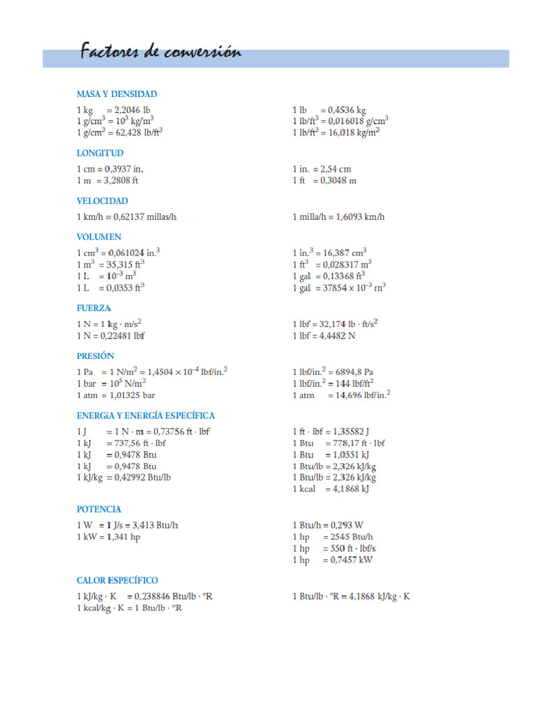 Factores de Conversion y Constantes | PDF