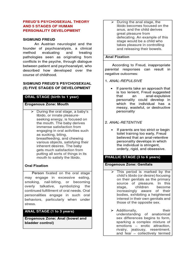 Freuds Psychosexual Theory Sullivans Interpersonal Theory Freuds ...