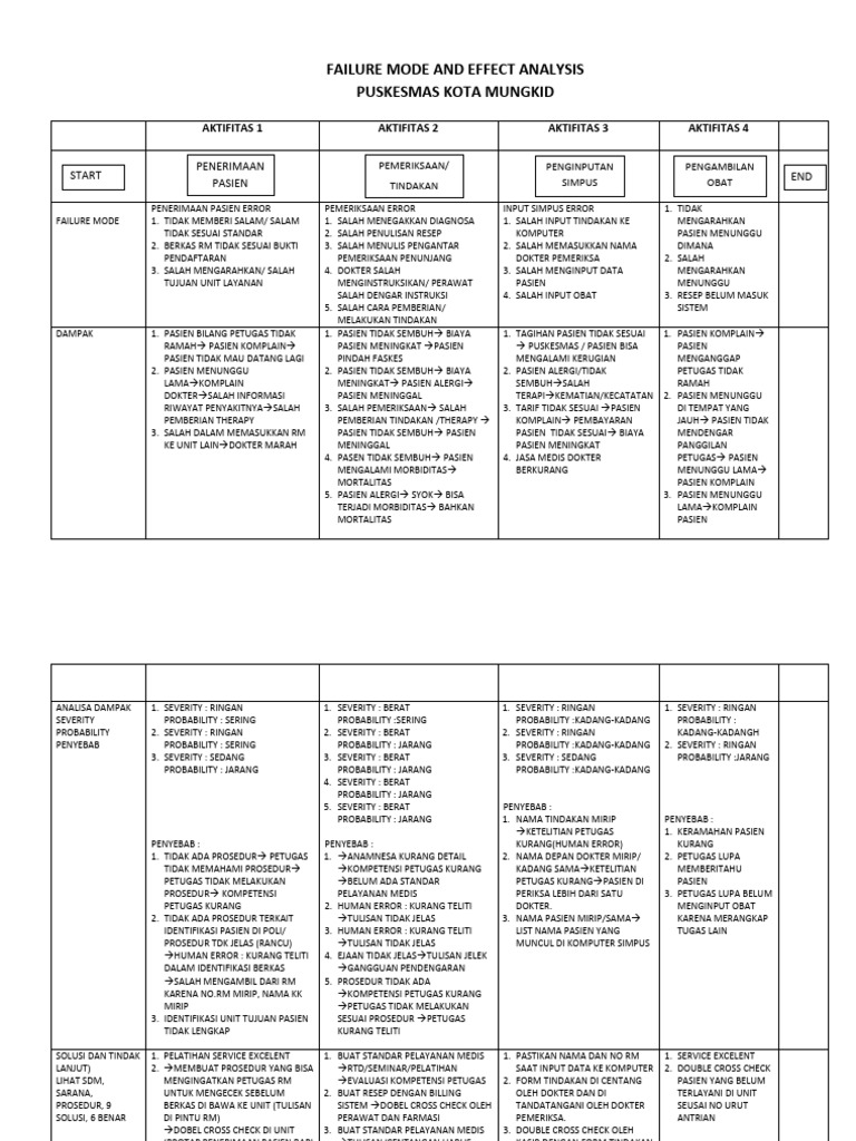 FMEA Poli Umum | PDF