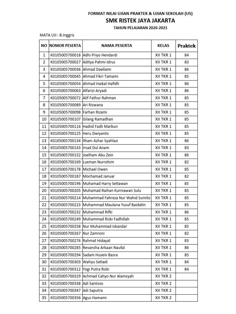 Format Nilai Praktek Dan US AKMALURIDO | PDF