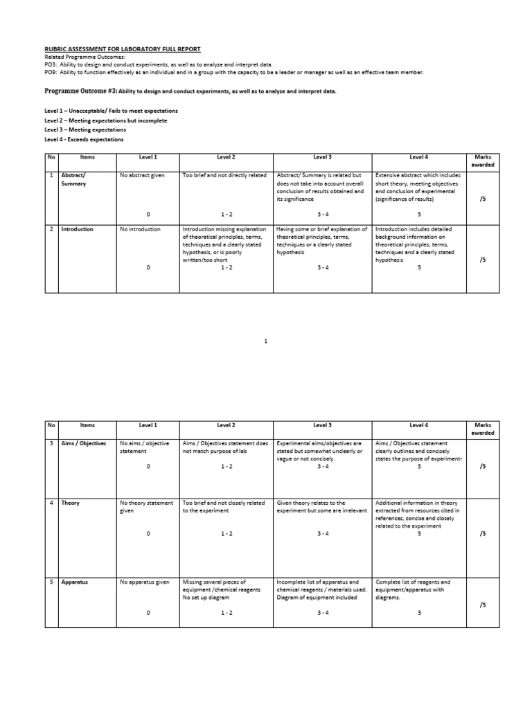 Rubric Assessment For Laboratoratory Reports | PDF