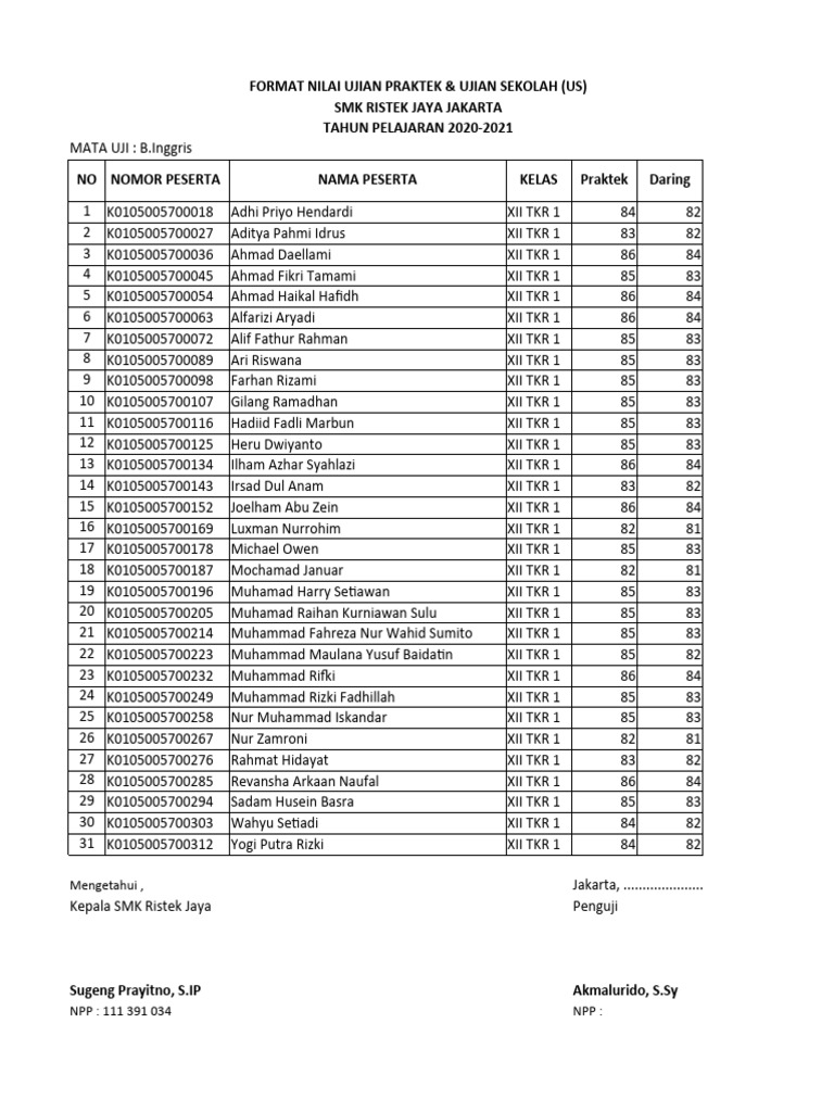 Format Nilai Praktek Dan US XII TKR 1 B.Inggris | PDF