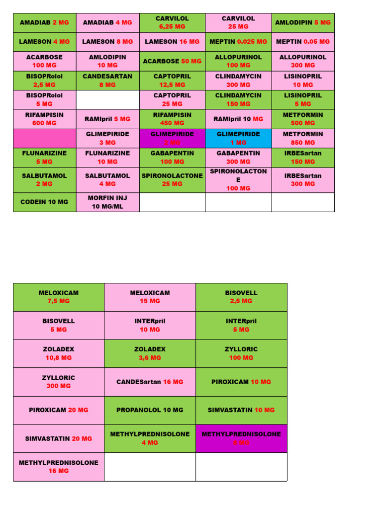Label Lasa Obat Ranap | PDF | Chloride | Chemical Substances