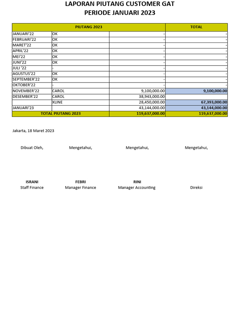 Report Piutang, Penjualan Gat 07-2023 Non PPN (200923) | PDF