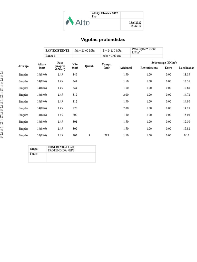 Vigotas Protendidas em Estruturas | PDF