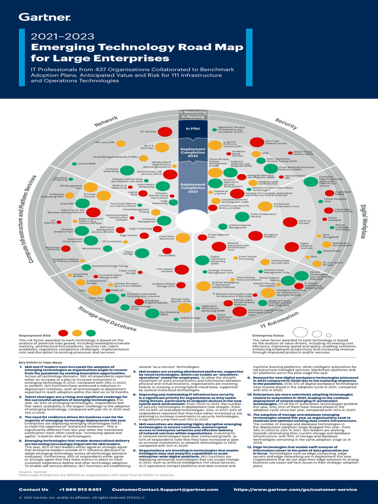 Le-Emerging-Tech-Roadmap-2021-2023 - Hoja de Ruta de Tecnologías ...