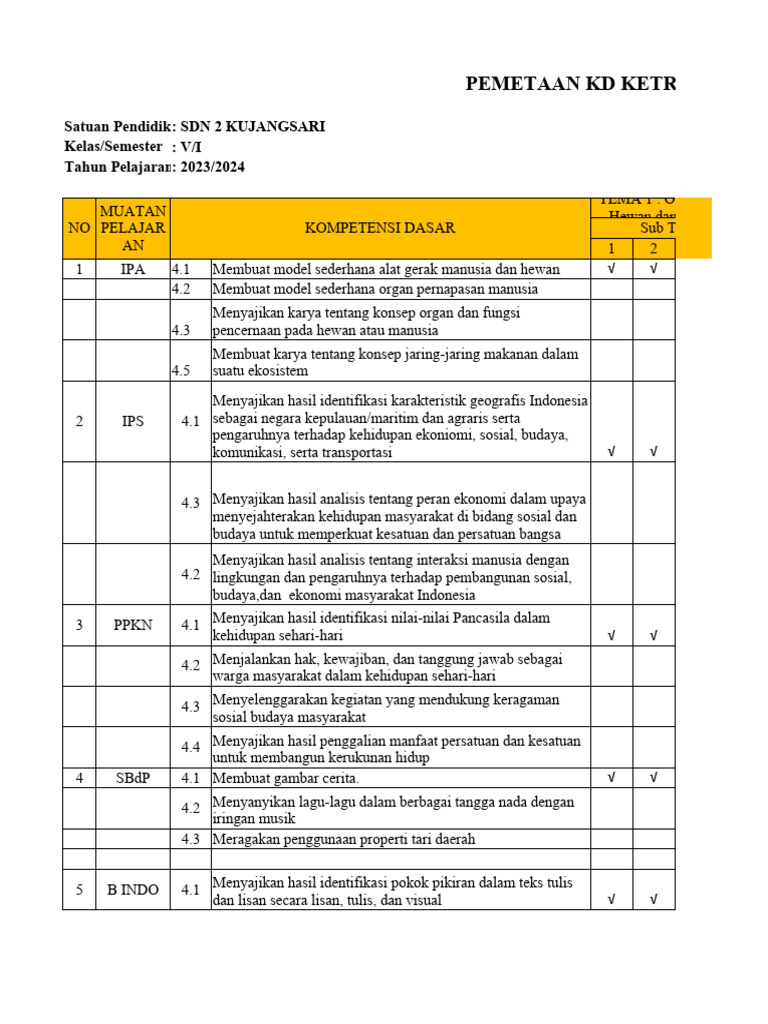 Pemetaan KD Kelas 5 SMT 1-Ta 2023-2024 | PDF