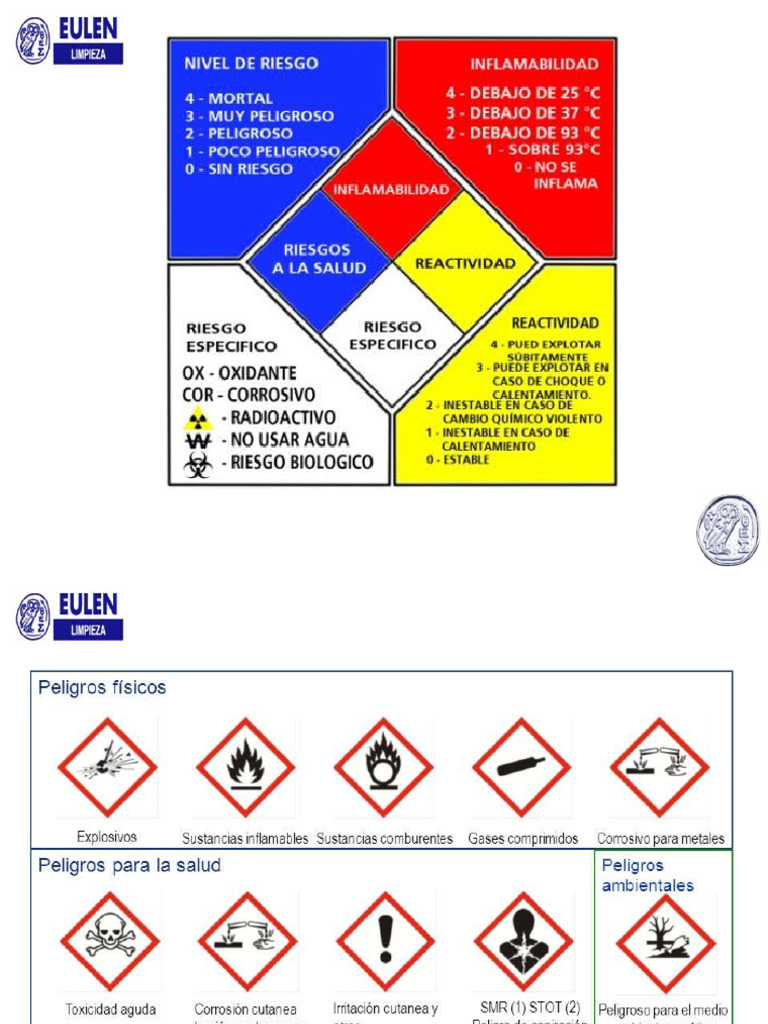 Pictogramas Sga y Rombo Nfpa | PDF