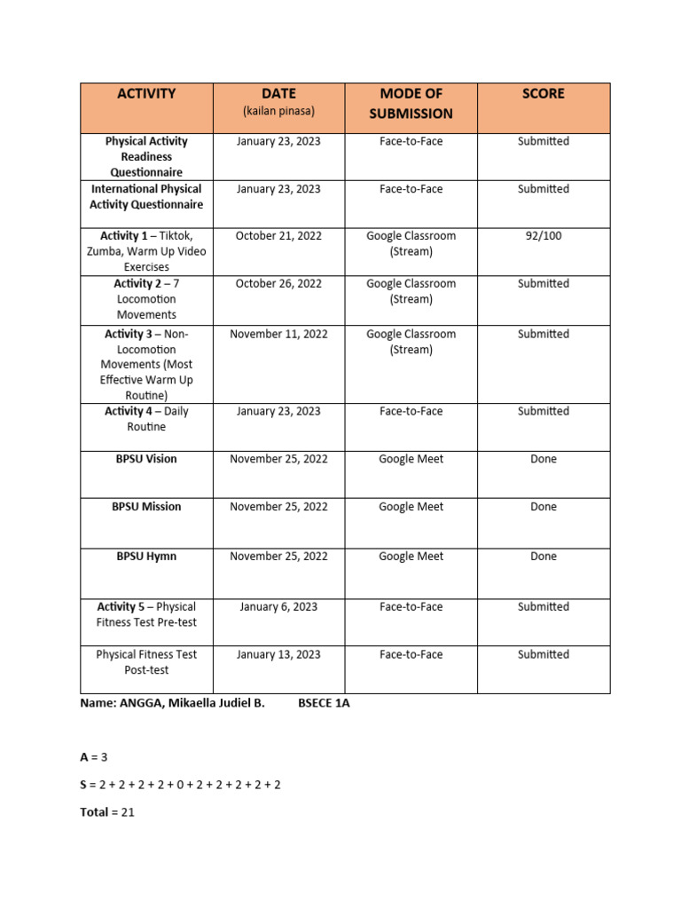 Pathfit Checklist | PDF