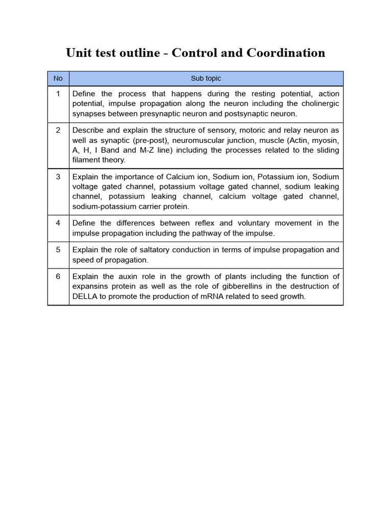 Control and Coordination Unit Test Outline | PDF | Science & Mathematics