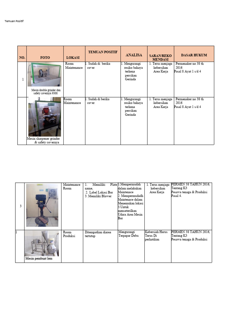 Temuan Positif | PDF | Teknologi & Rekayasa