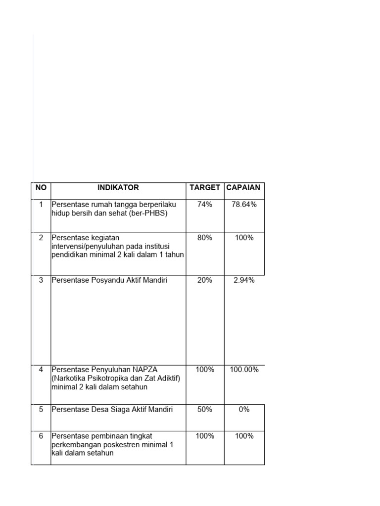 Analisis Indikator Kinerja Promkes Pdf