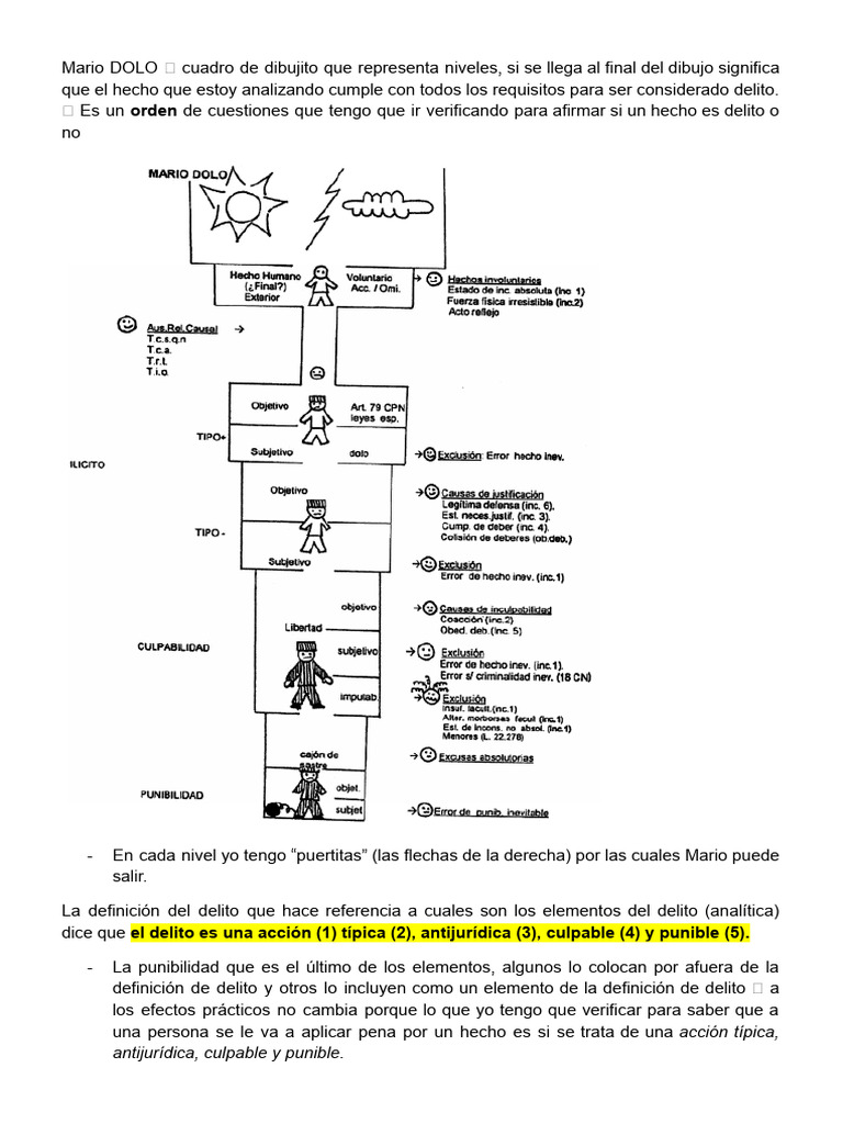 Resumen Elementos Derecho Penal | PDF