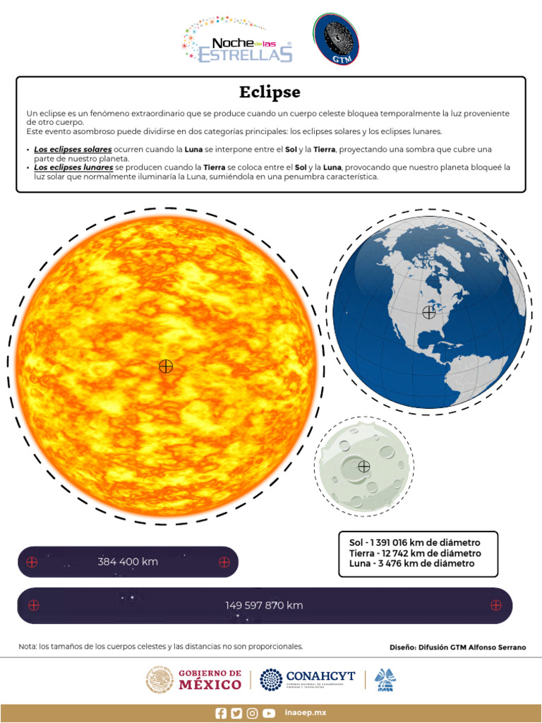 Plantilla Eclipses | PDF