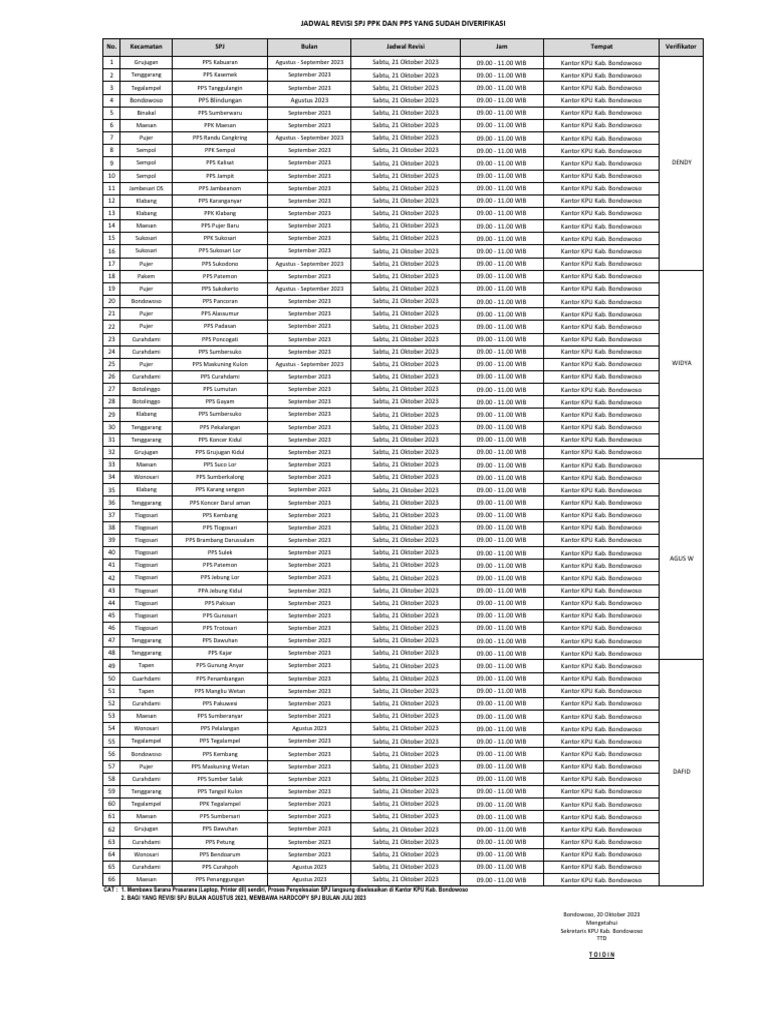 Jadwal Revisi SPJ PPK Dan PPS Yang Sudah Diverifikasi - 20102023 | PDF