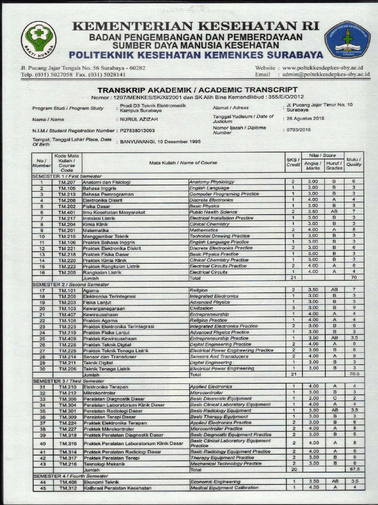 Nurul Azizah Transkrip D3 | PDF