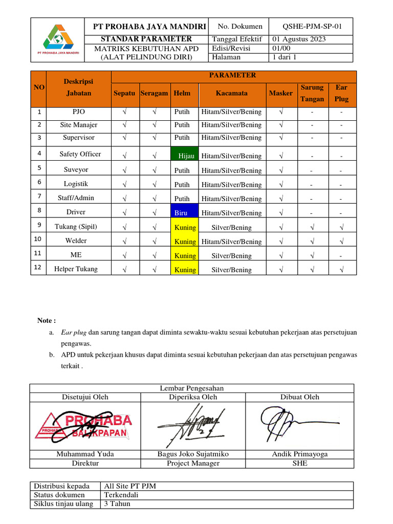 Qshe PJM SP 01 Matriks Kebutuhan Apd | PDF