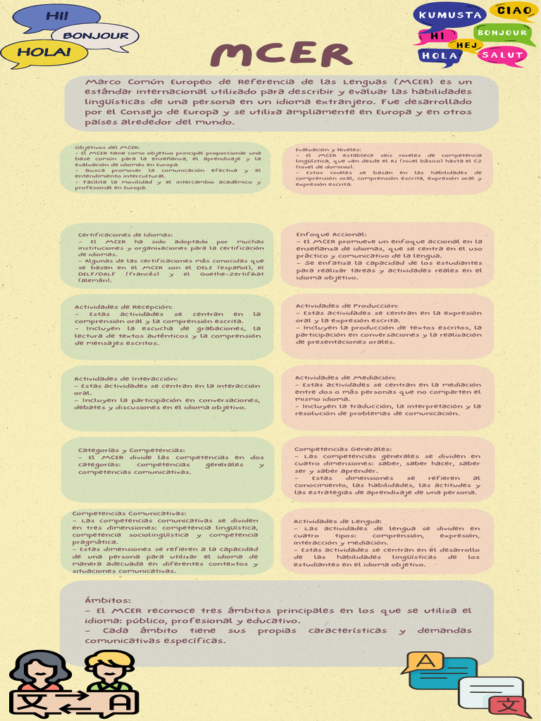 MCER | PDF