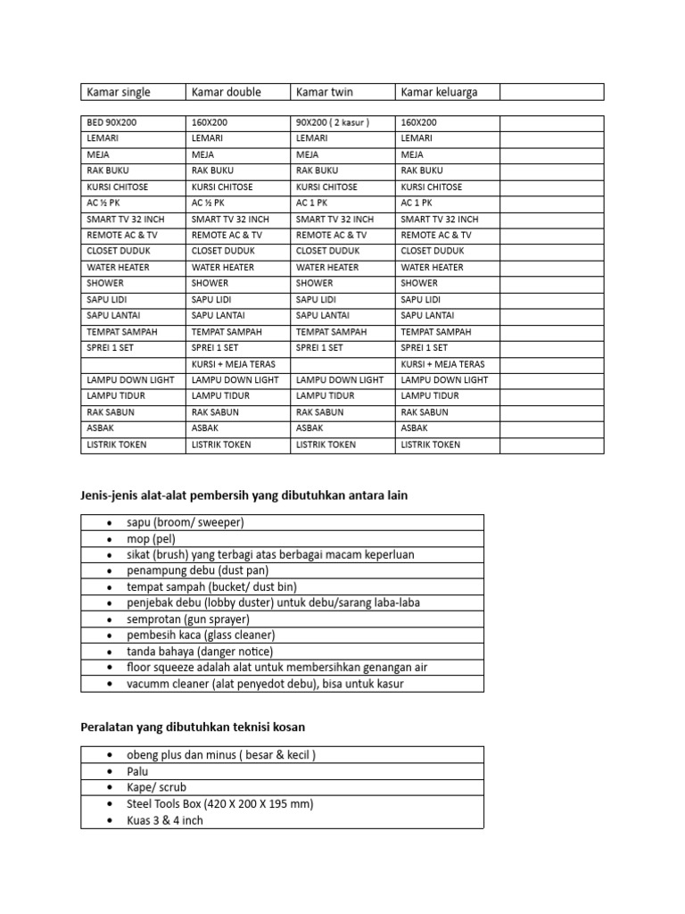 List Kamar Kos Baru | PDF